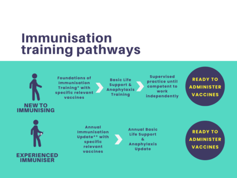 What training do my immunisation staff need?